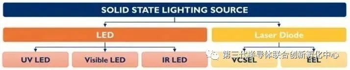 干货 | LED下行，MOCVD厂商的出路在何方？