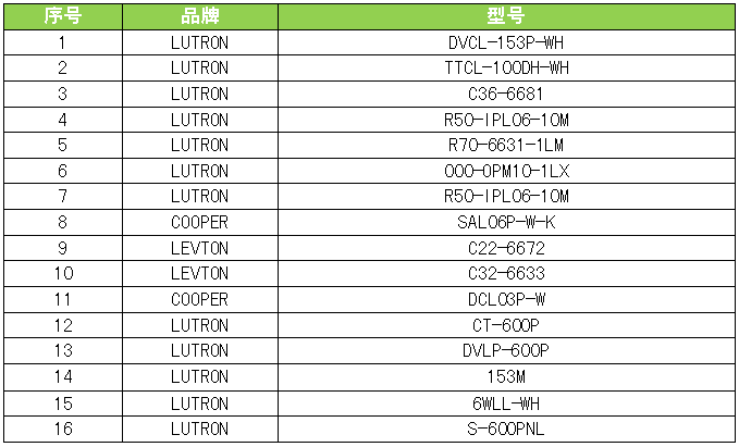 RM9035C｜【专利护航，北美首选】高PF、低频闪LED线性可控硅调光方案