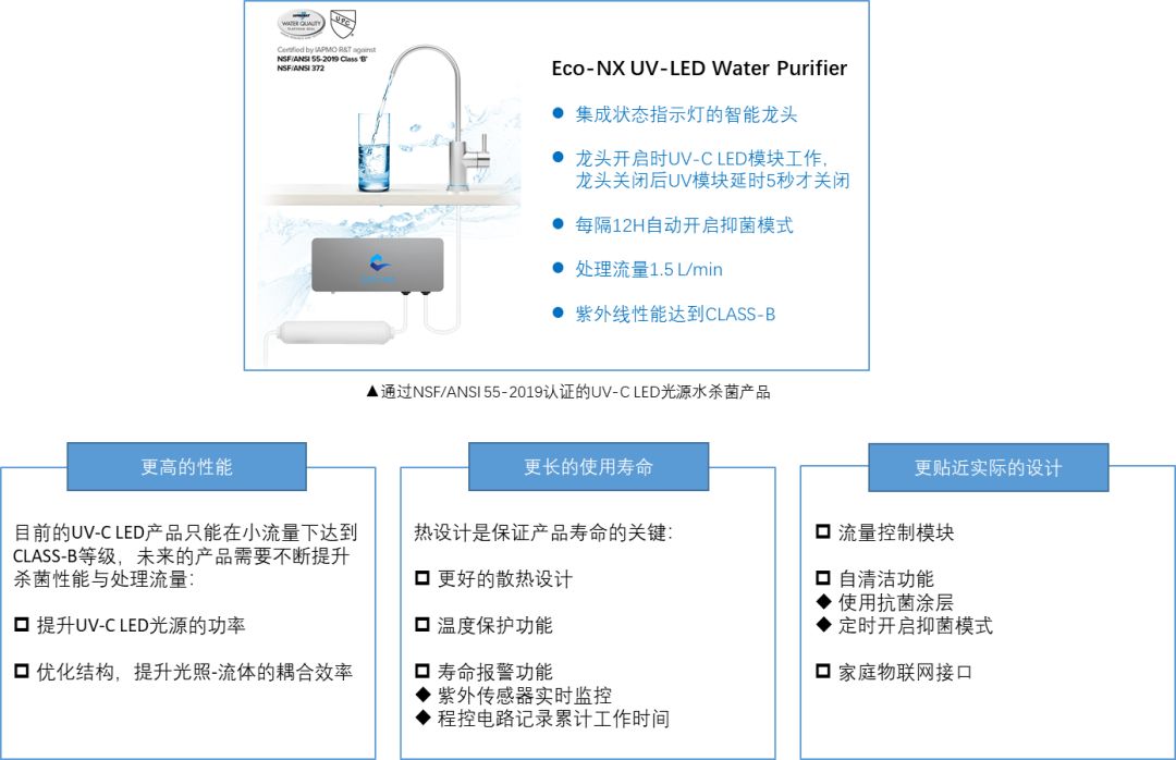 UVC LED新的机遇与挑战！浅析2019版NSF 55标准