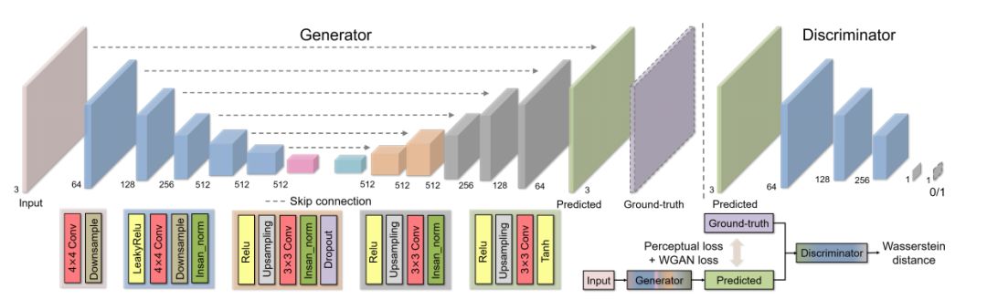 ACM TOG | 计算成像：基于深度学习的超薄单镜片大视场成像