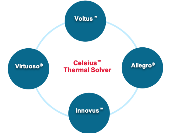 视频解说|Celsius Thermal Solver如何实现完整的电热协同仿真？