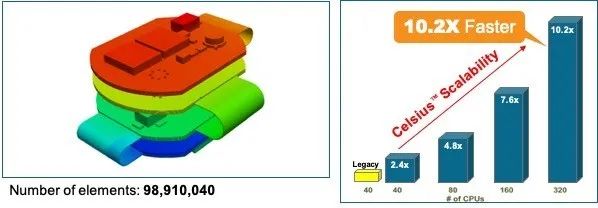 视频解说|Celsius Thermal Solver如何实现完整的电热协同仿真？