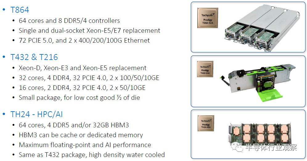 一款新贵芯片横空出世
