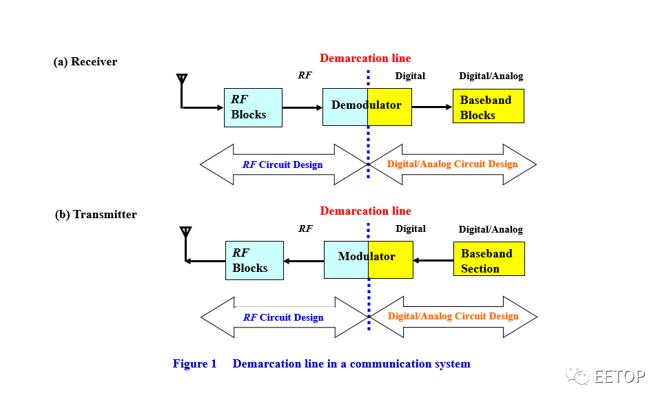 RF好资料：RF设计讲座PPT