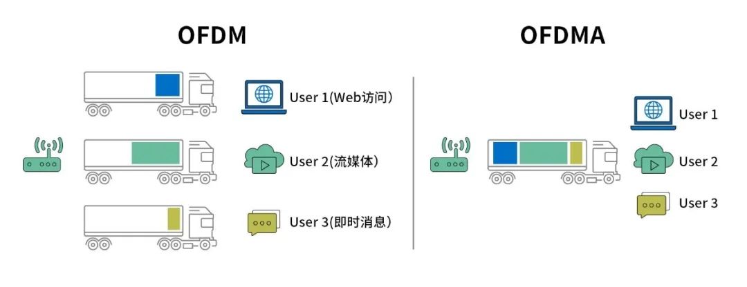 讲真，WiFi 6到底6在哪儿？