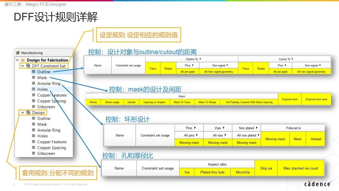 极致PCB设计全流程基础二：DFx规则设定