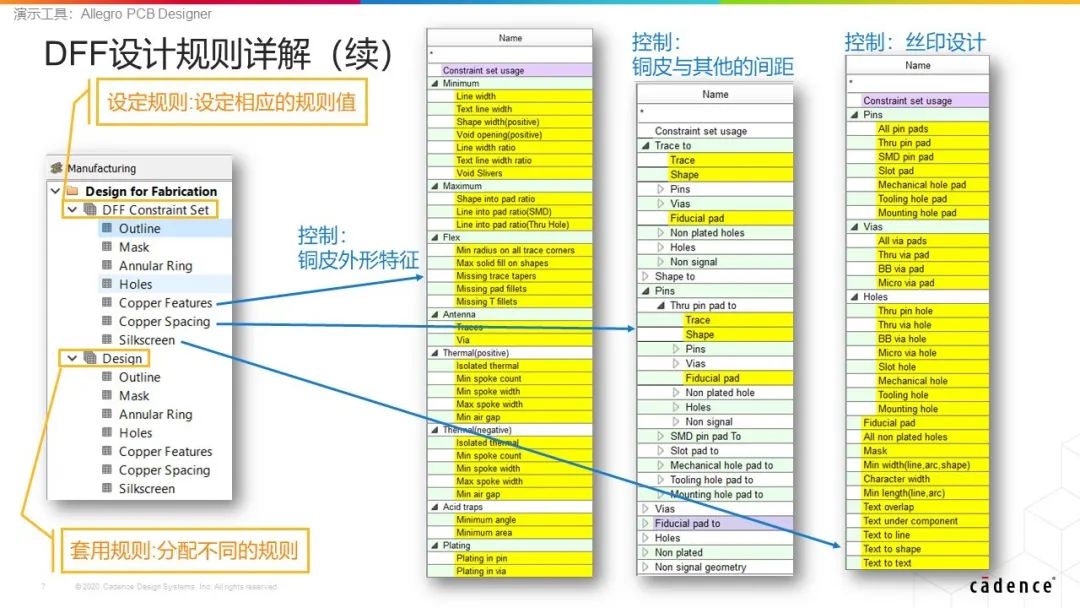 极致PCB设计全流程基础二：DFx规则设定