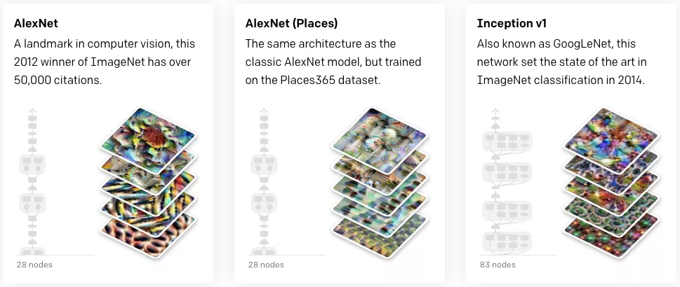 你的可视化ML模型可以用显微镜来看了！OpenAI发布Microscope