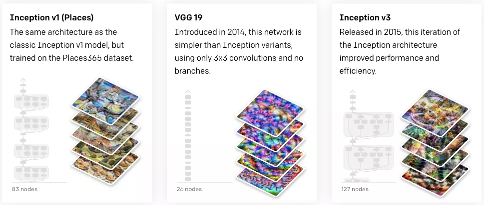 你的可视化ML模型可以用显微镜来看了！OpenAI发布Microscope