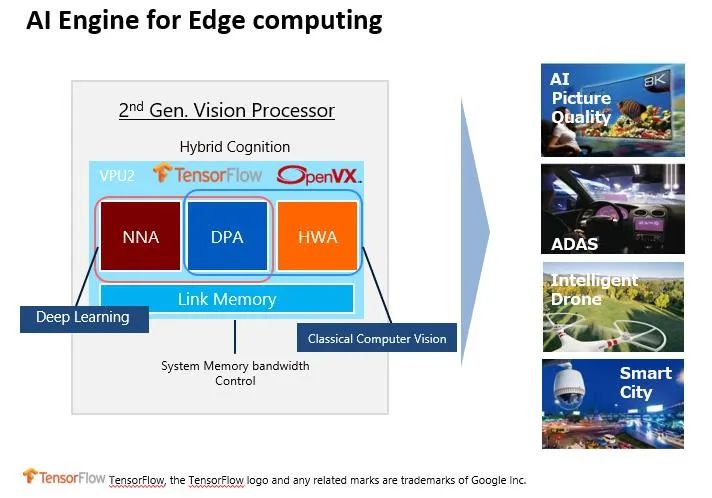 直播回看 | 【AWC直播间】下一代智能化数字驾舱