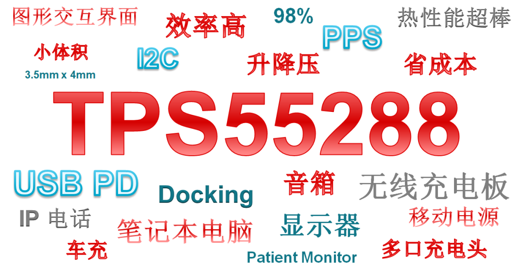 将创新融入我们的DNA | 一起关注TI 中国明星产品背后的故事
