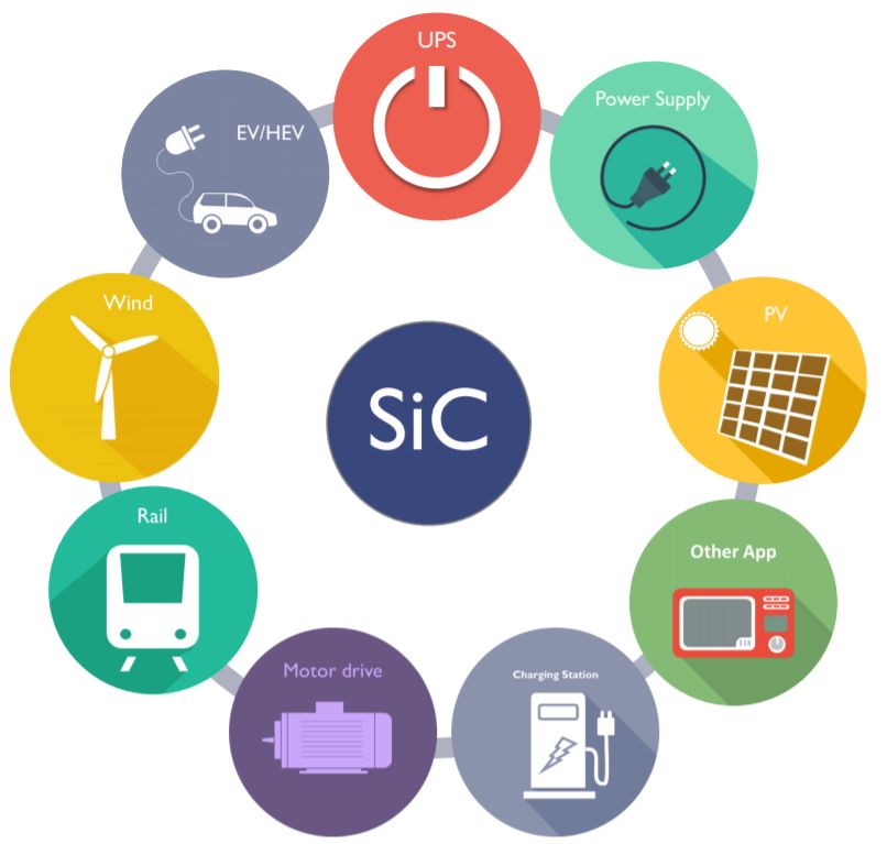 Cree凭啥成为SiC龙头？