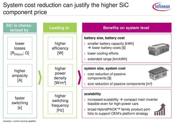 Cree凭啥成为SiC龙头？