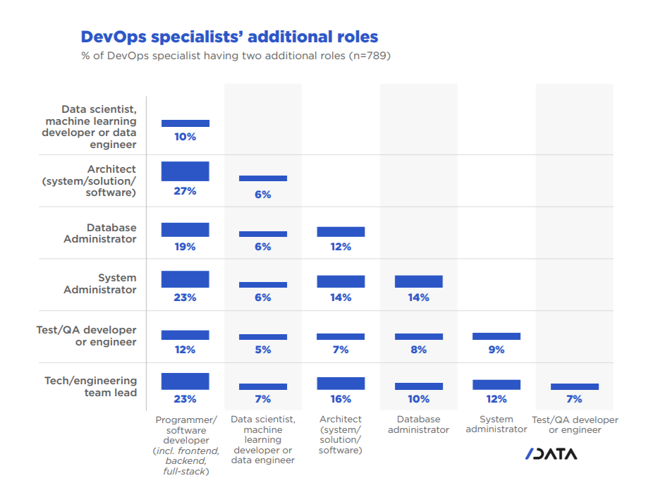 编程语言趋势最新报告：开发者最青睐DevOps，Kotlin增长最快