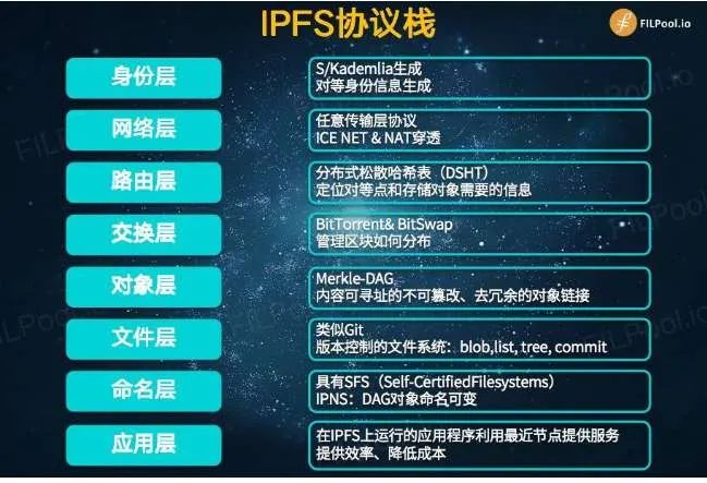 被称为"黄金保险柜"的IPFS/Filecoin千呼万唤使出来，这次真的差不多了