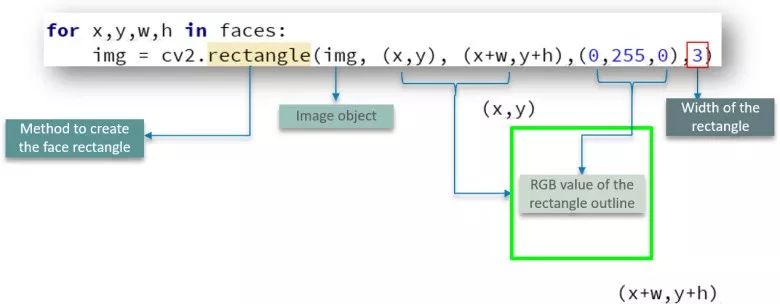  OpenCV Python 