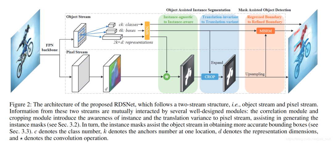 RDSNet：统一目标检测和实例分割的新型网络