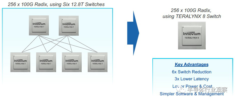 博通迎来最强挑战者