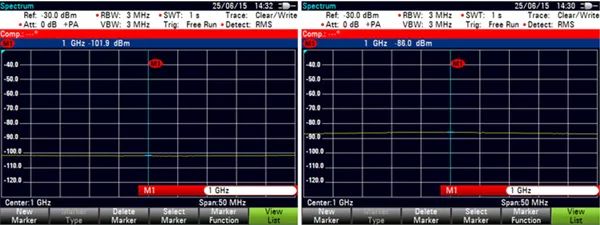 中兴成功验证700M+4.9G载波聚合!！天线噪声温度测试方法