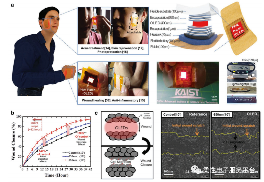 超越显示 - OLED在可穿戴医疗领域的应用
