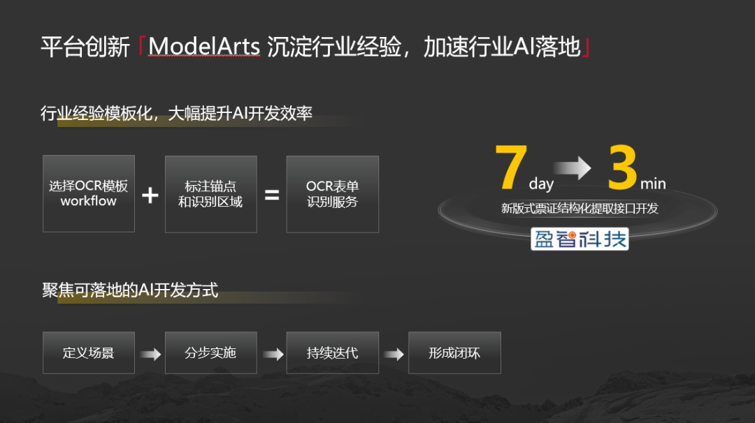 华为云ModelArts：降低AI应用门槛，加速技术落地，让企业级开发不再难