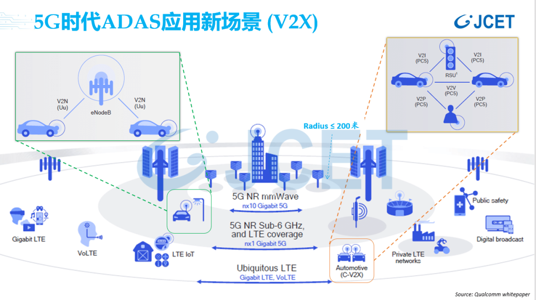 公开课回顾|不可不知的5G系统级封装