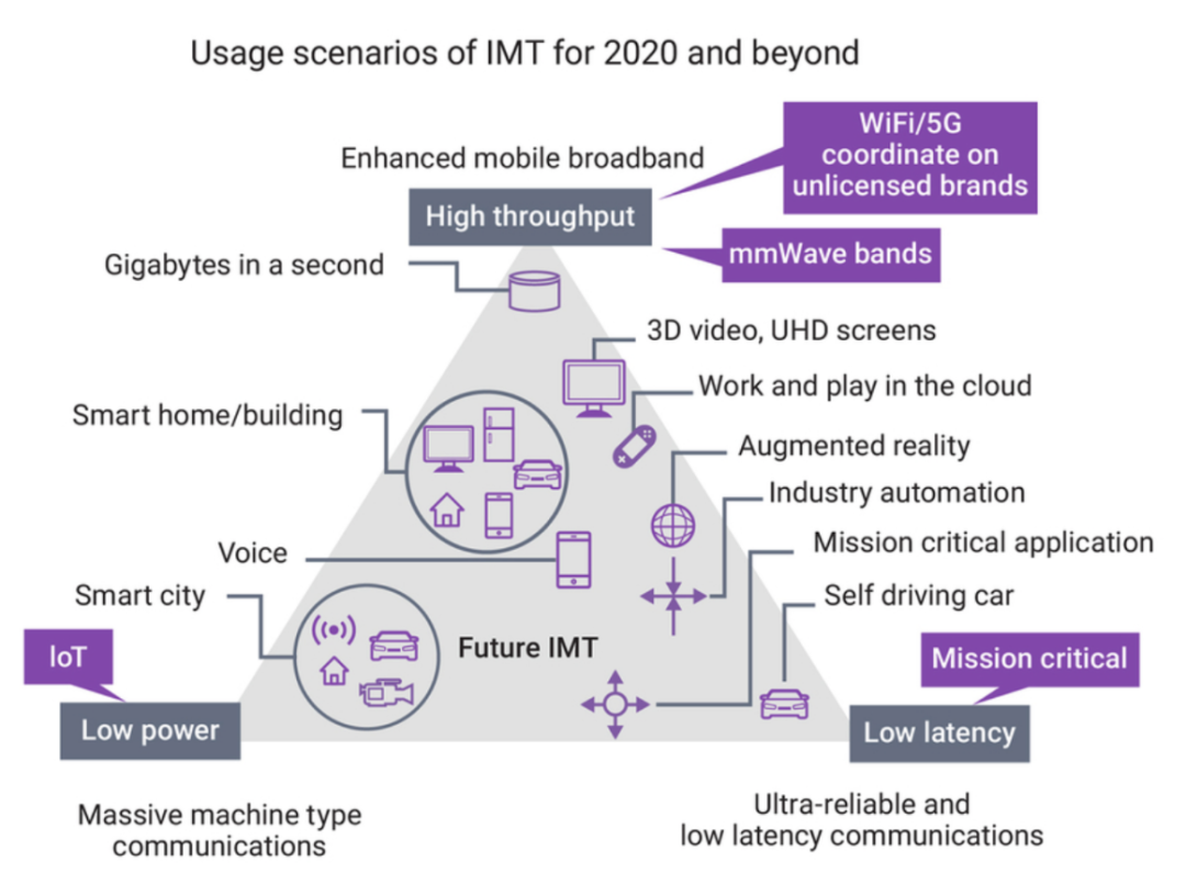 从通用到专用，5G时代IP核的新故事