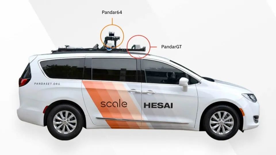 禾赛科技与Scale AI联合发布PandaSet自动驾驶开源商用数据集