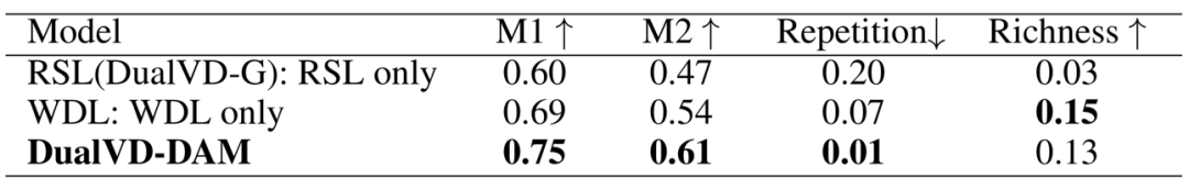 IJCAI 2020 | DAM: 面向视觉对话的高质量回复生成框架