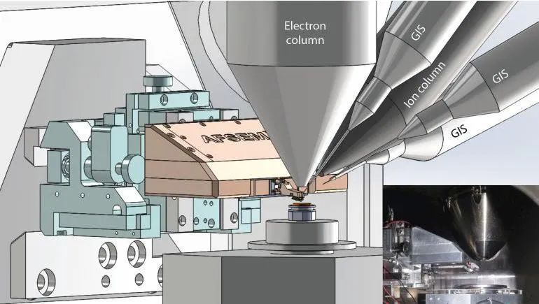 【免费报告】创新 | 原位AFM & SEM联用系统在表征导电和磁性纳米结构中的最新应用