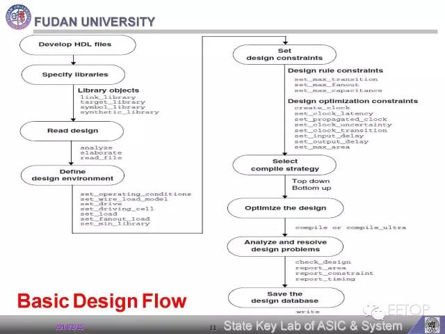 Design Compiler 培训讲义(非常详细，学习DC必看）