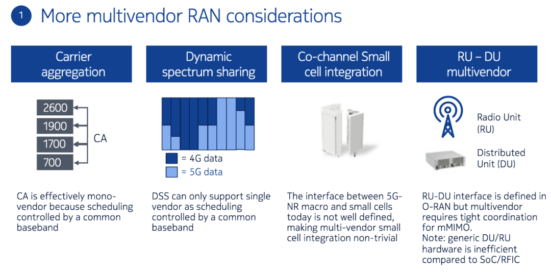 诺基亚如何看待Open RAN？