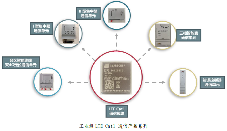 东风已来！智芯公司工业级LTE Cat1无线通信模组通过国家产品认证