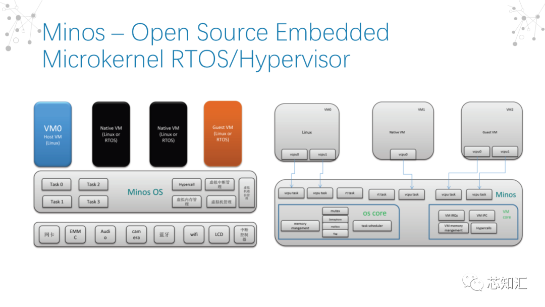 Embedded Hypervisor市场简报