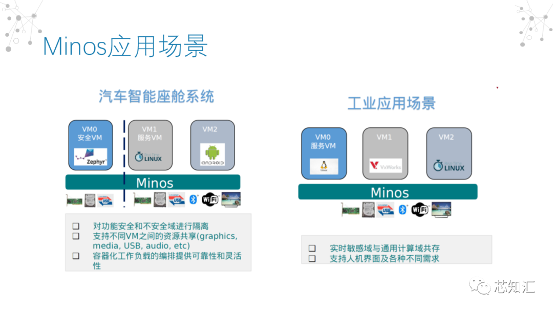 Embedded Hypervisor市场简报