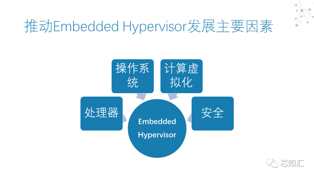 Embedded Hypervisor市场简报