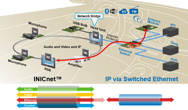 专家技术文章：INICnet™技术简化车载音频和声学功能的实现