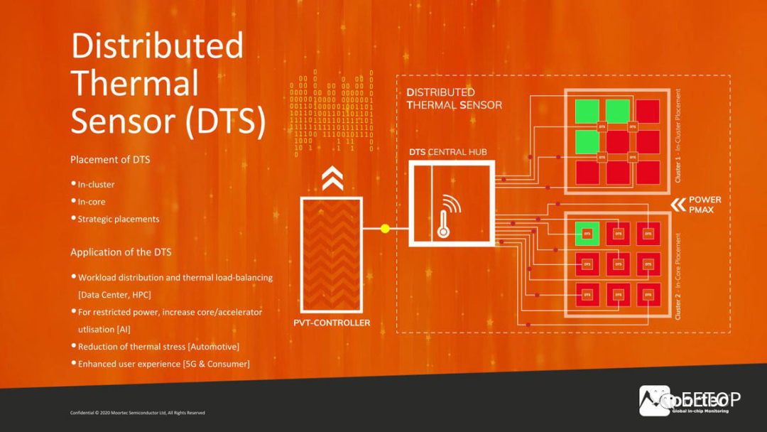 温度传感器IP 挺进5nm
