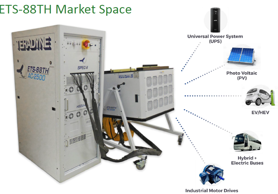 ETS-88TH上智能电源模块（IPM）设备的硬件接口设计