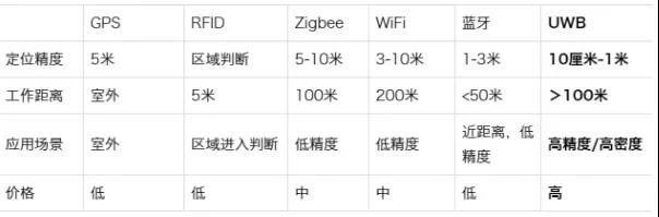被苹果两度pick的U1芯片到底有多能打？