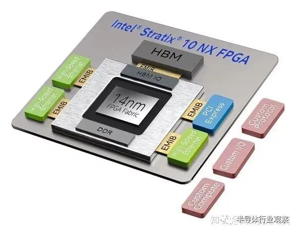 两大FPGA巨头的AI技术路线浅析