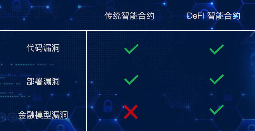 DeFi还有未来吗？Balancer再遭攻击