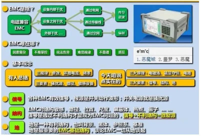 19张PPT，详解开关电源EMC设计实用技术