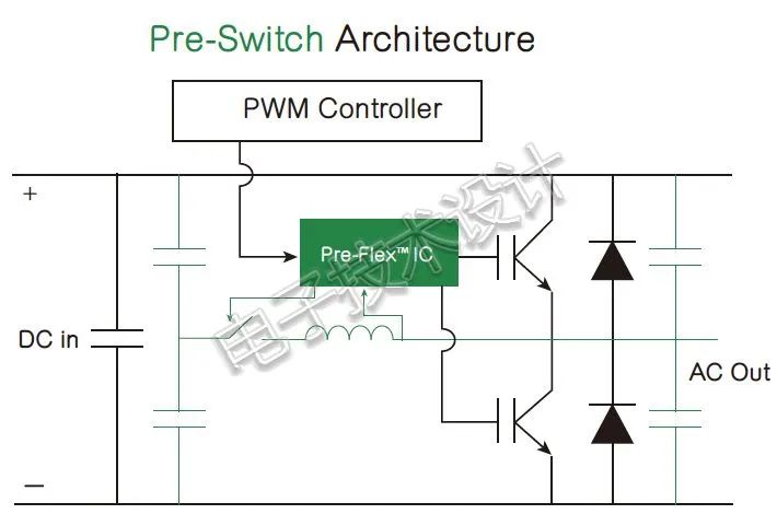基于AI的软开关可改善电源转换器性能