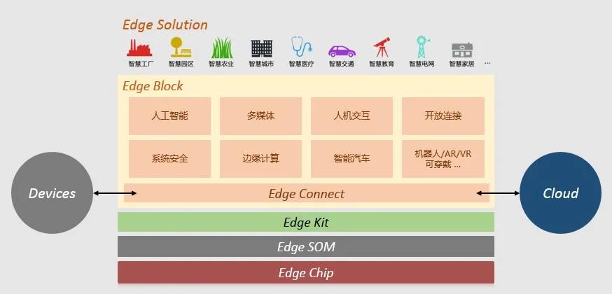 2020 EdgeX中国挑战赛正式开赛，中科创达召唤各路技术英豪齐参与