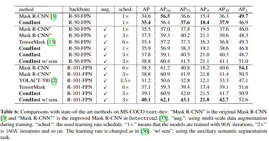 ECCV 2020 Oral | 沈春华团队新作，将条件卷积引入实例分割