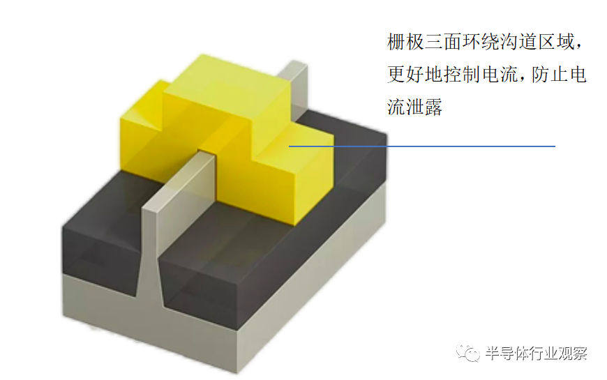 摩尔定律的突围