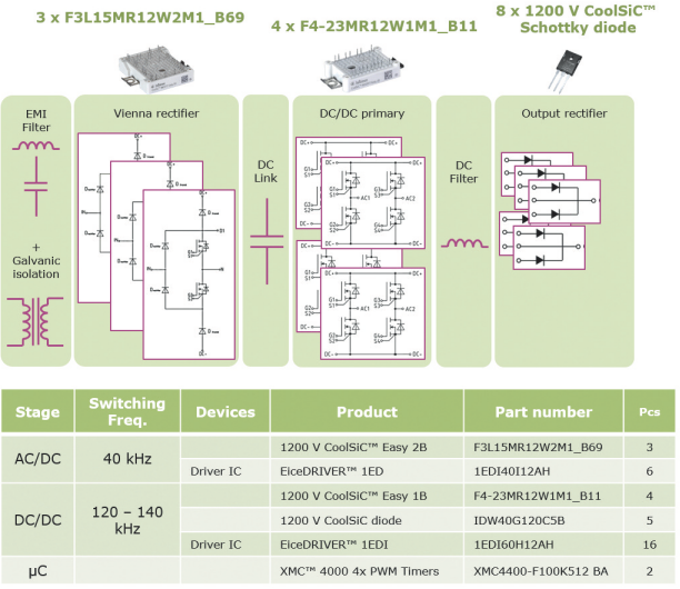 50kW快速直流充电桩的设计考量