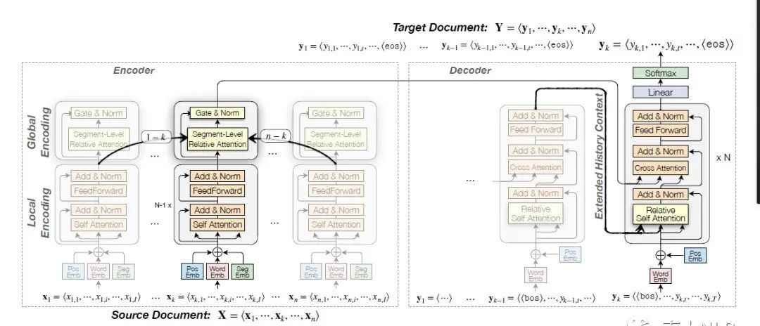 翻译好单个句子不难，那如何直接搞定整个篇章呢？ | IJCAI 2020