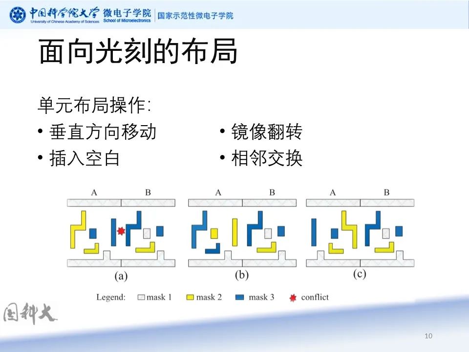 【Study】考虑布局的DTCO技术——《集成电路先进光刻技术与版图设计优化》